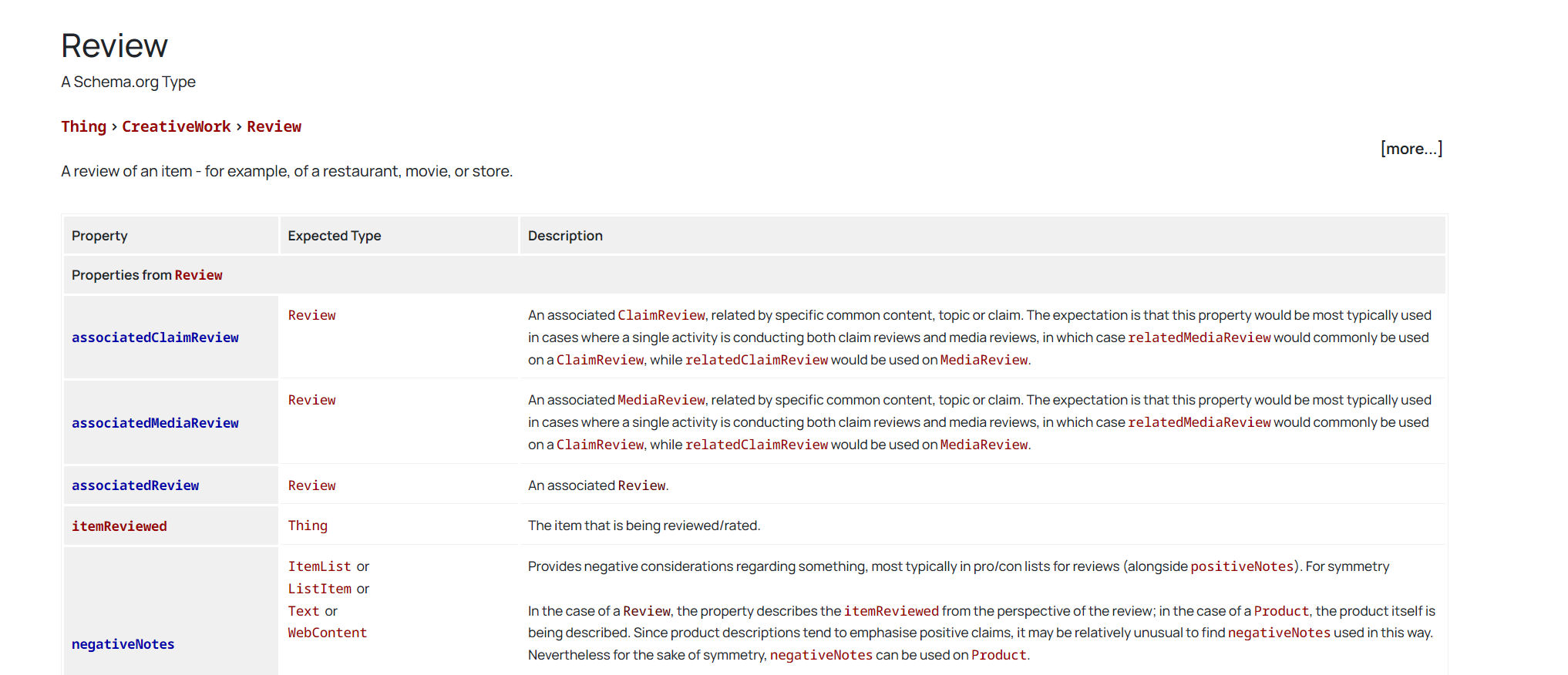 架构标记：提升SEO表现的必备策略，详解9种常用类型及应用场景