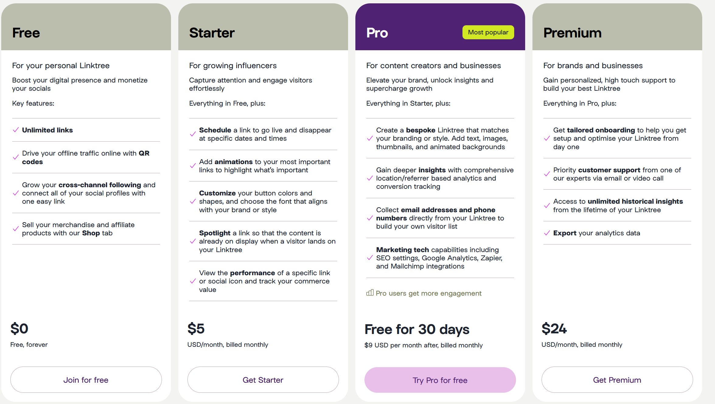 Linktree使用指南：轻松优化社交媒体链接管理