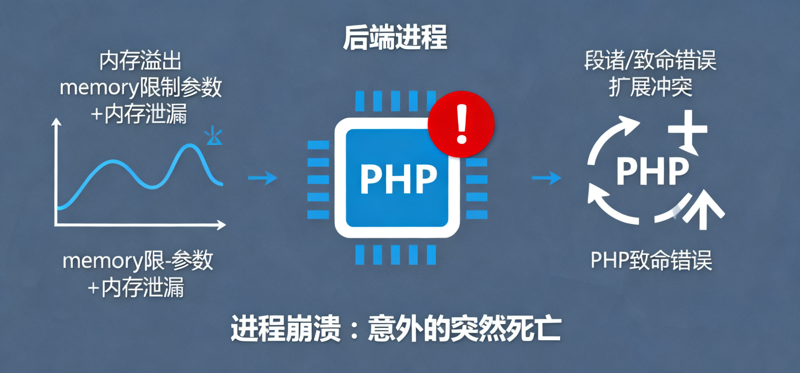 解码502错误：Nginx与PHP-FPM的代理层故障深度剖析